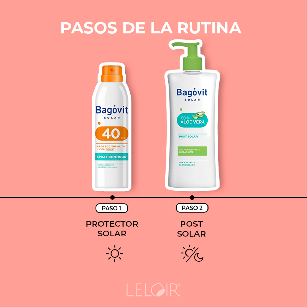 Combo Bagovit Solar Protector Y Refrescante - Farmacia Leloir - Tu ...